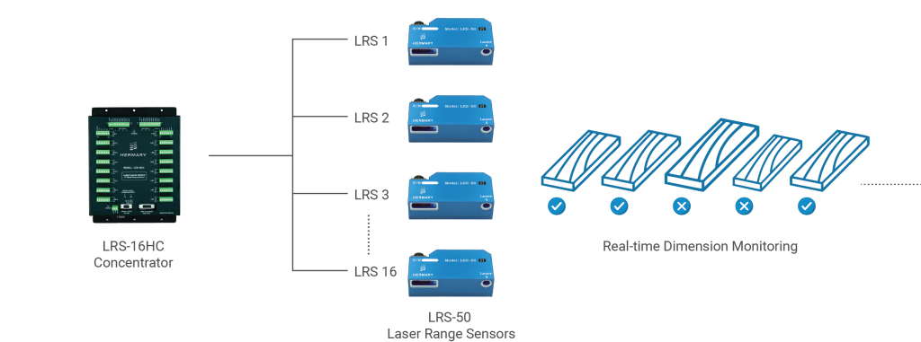Automation Solutions: Real-time Data Improves Product Quality and ...